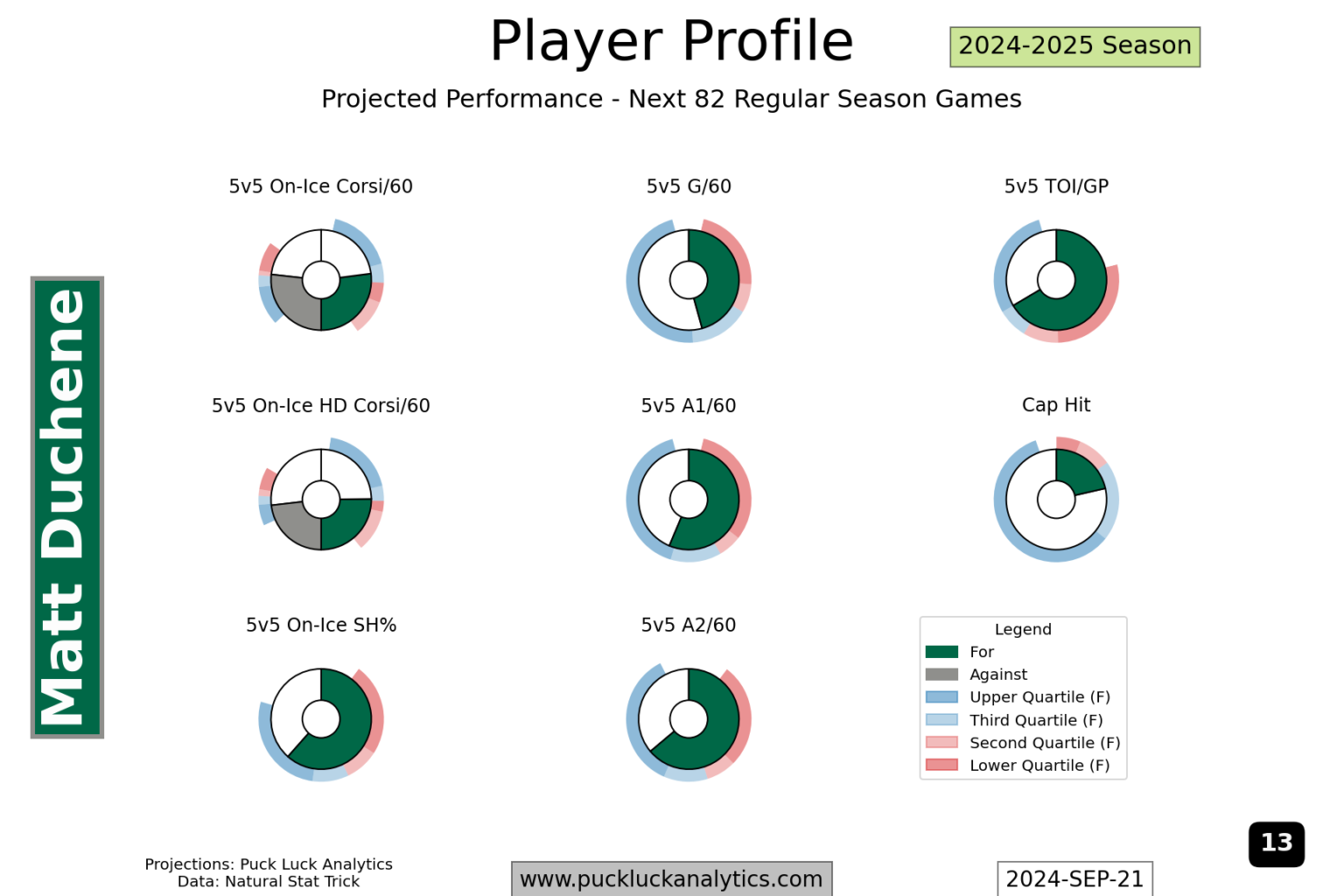 Building Roster Resilience for Playoff Contention - Puck Luck Analytics